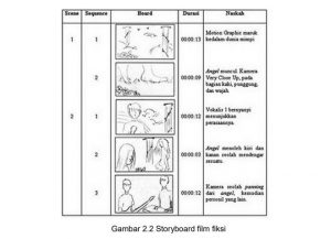 7 Langkah Pembuatan Storyboard, Beserta Contohnya | Waca Berita